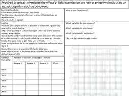 Required Practical Revision Mat - Investigating Photosynthesis ...