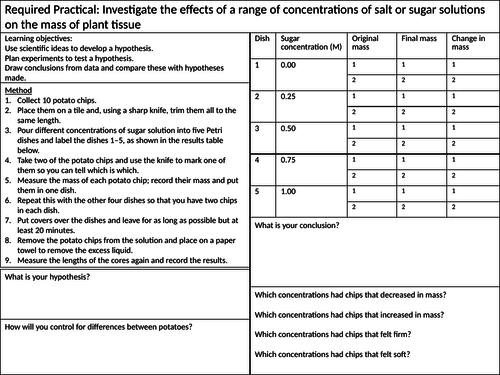 Biology Required Practical Revision Mats | Teaching Resources