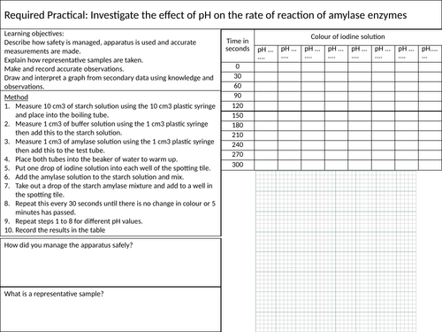 Biology Required Practical Revision Mats | Teaching Resources