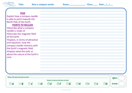 NEW AQA Magnetic Fields and Compasses GCSE Lesson | Teaching Resources