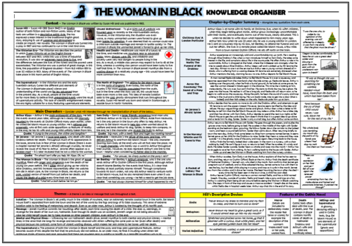 The Woman in Black Huge Bundle! | Teaching Resources