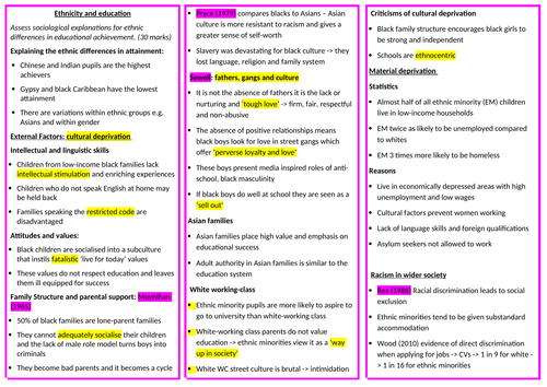 AQA A Level Sociology revision plans: Education | Teaching Resources AQA A Level Sociology revision plans: Education | Teaching Resources