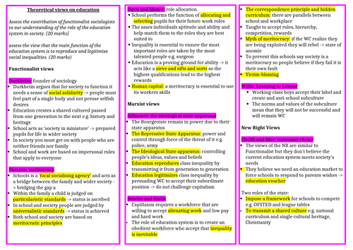 AQA A Level Sociology revision plans: Education | Teaching Resources
