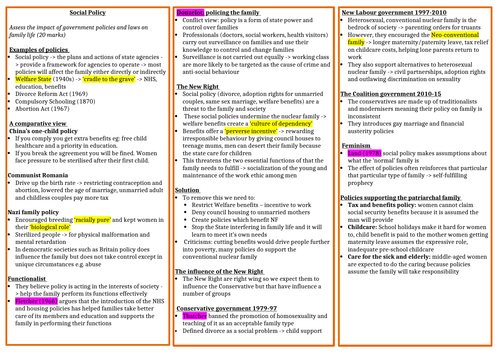 AQA A Level Sociology revision plans: Families and Households ...