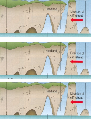 Physical landscapes in the UK AQA 1-9 course - Coastal landforms ... Physical landscapes in the UK AQA 1-9 course - Coastal landforms ...