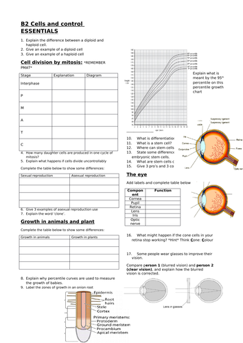 Edexcel B2 biology cells and control revision | Teaching Resources