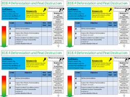 AQA Trilogy - B18 Biodiversity and Ecosystems | Teaching Resources