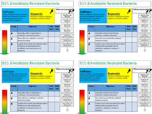 AQA Biology Trilogy - B15 Genetics and Evolution | Teaching Resources