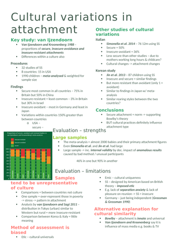 Revision posters for AQA A Level or AS Psychology - Attachment ...
