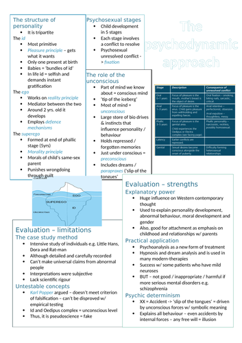 Revision posters for AQA A Level Psychology - Approaches | Teaching Resources
