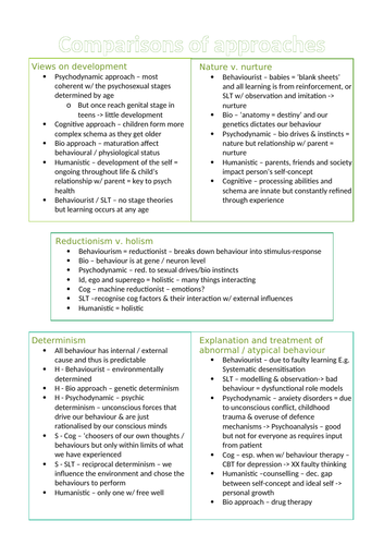 Revision posters for AQA A Level Psychology - Approaches | Teaching ...