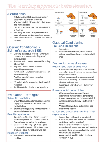 Revision posters for AQA AS Psychology - Approaches and Biopsychology ...