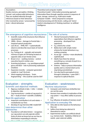 Revision posters for AQA AS Psychology - Approaches and Biopsychology ...