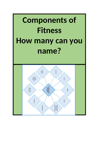 Components of Fitness and Testing Procedures | Teaching Resources