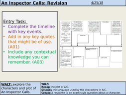An Inspector Calls: Plot and Character Revision | Teaching Resources