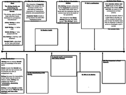 An Inspector Calls: Plot and Character Revision | Teaching Resources