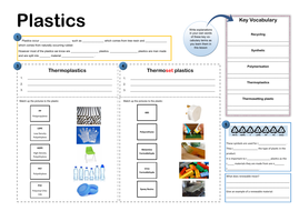 GCSE Product Design Design and Technology - Polymers Plastics lessons ...