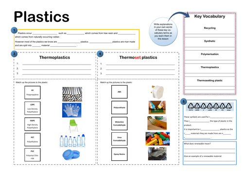 GCSE Product Design Design and Technology - Polymers Plastics lessons ...