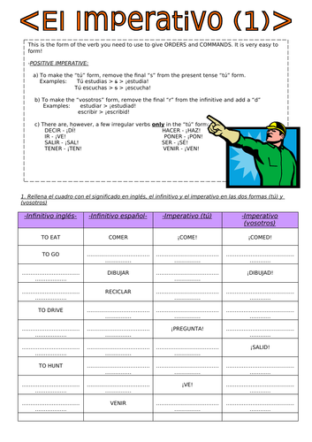 SPANISH POSITIVE IMPERATIVE presentation and worksheet. | Teaching ...