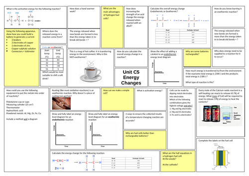 NEW Bundle of Chemistry broadsheets - Units C1, C2, C5, C8 | Teaching ...