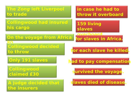 The Trans-Atlantic Slave Trade and the US Civil War ( Full Unit 80 ...