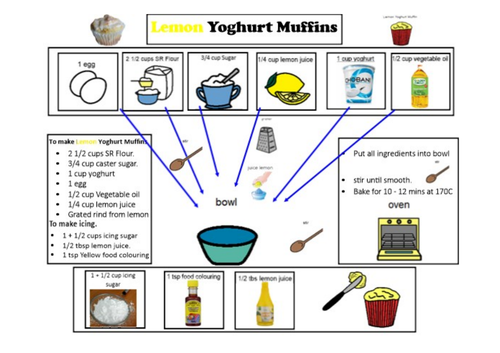 Lemon Yoghurt Muffins: A visual one page recipe to make Lemon Yoghurt ...