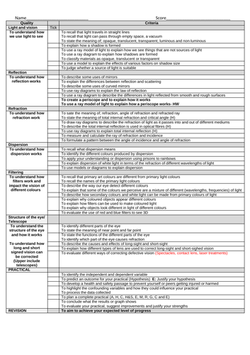 Science (Biology, Chemistry, Physic) Checksheets_KS3 with bits of GCSE ...