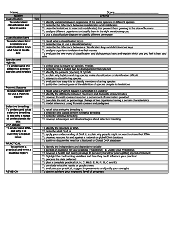 Science (Biology, Chemistry, Physic) Checksheets_KS3 with bits of GCSE ...