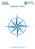 KS1 Compass Points | Teaching Resources