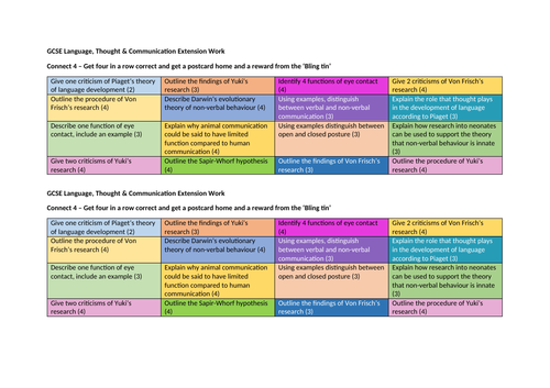AQA GCSE Psychology (New Spec) - Language, Thought & Communication ...