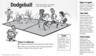Web Layout and Structure - Using PowerPoint - Dodge Ball Theme ...
