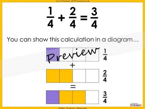 Adding and Subtracting Fractions - Year 4 | Teaching Resources