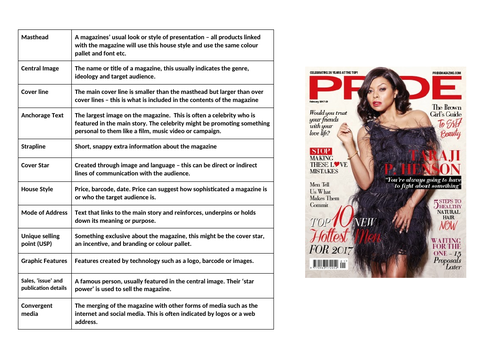Pride and GQ Magazines (Eduqas GCSE Media) UPDATED JUNE 2019 | Teaching ...
