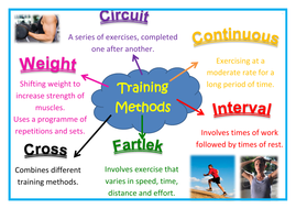 PE Classroom Display Posters | Teaching Resources