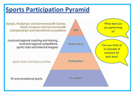 PE Classroom Display Posters | Teaching Resources