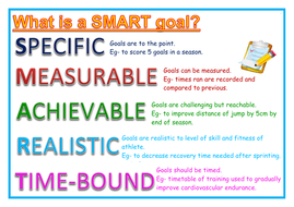 PE Classroom Display Posters | Teaching Resources