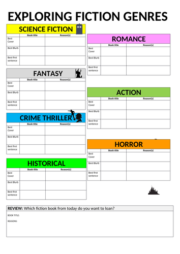 Exploring fiction genres (library lesson) | Teaching Resources