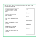 Fronted adverbials worksheets. | Teaching Resources