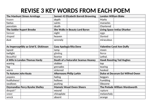 WJEC/EDUQAS ANTHOLOGY POETRY 4 REVISION LESSONS | Teaching Resources