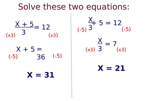 Solving linear equations | Teaching Resources