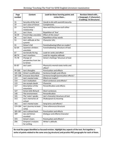 Touching the void | Teaching Resources