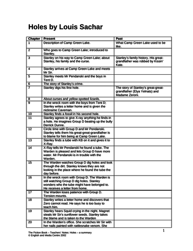 Holes by Louis Sachar | Teaching Resources