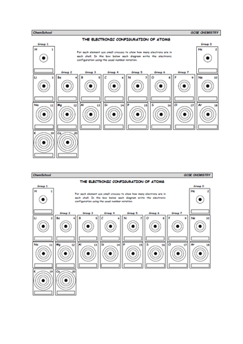 Electronic structures - complete lesson (GCSE 1-9) | Teaching Resources