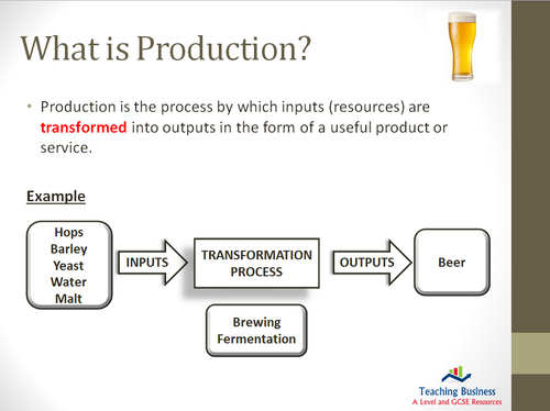 Eduqas A Level Business - Production | Teaching Resources