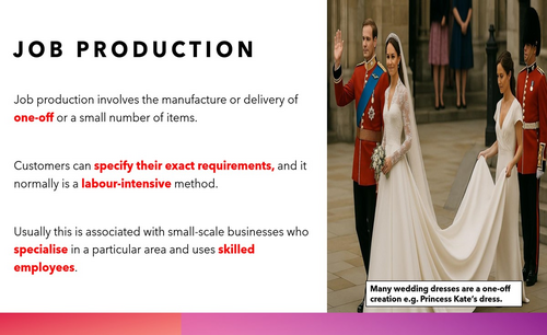 Eduqas A Level Business - Production | Teaching Resources