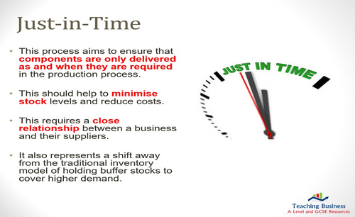 Eduqas A Level Business - Lean Production | Teaching Resources