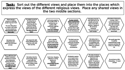 EUTHANASIA - RELIGIOUS VIEWS - AQA 1-9 GCSE - CHRISTIANITY AND BUDDHISM ...