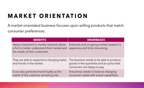 Eduqas A Level Business - Marketing and The Marketing Mix | Teaching ...