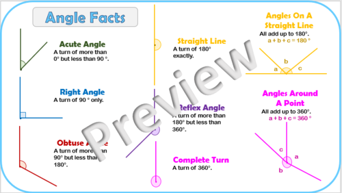 Angle Display KS2 | Teaching Resources