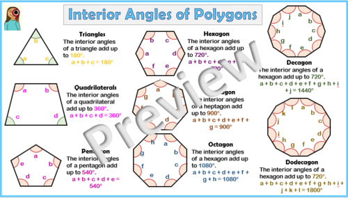 Angle Display KS2 | Teaching Resources